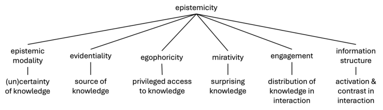 SLE workshop – MapLE project